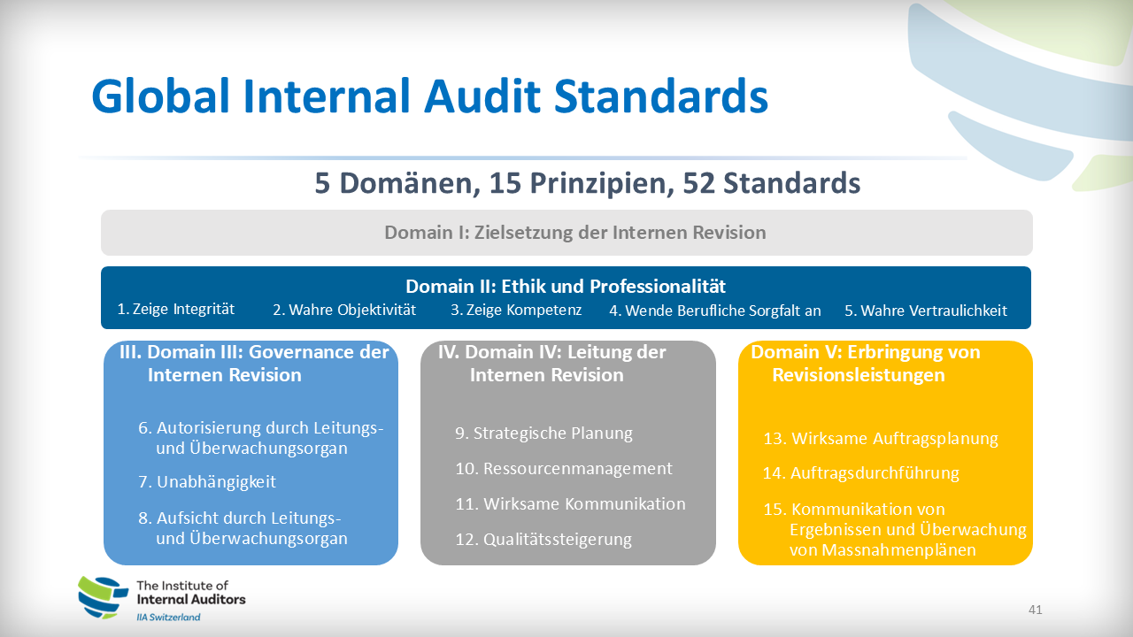 Our Standards | Guidelines and quality assurance